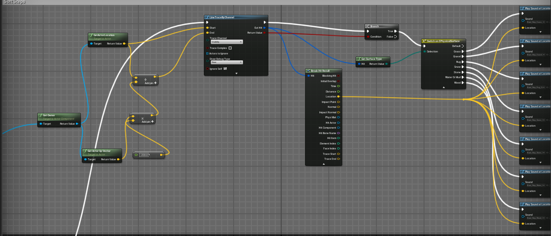 Michael Venvenutti | Le Peste Noir